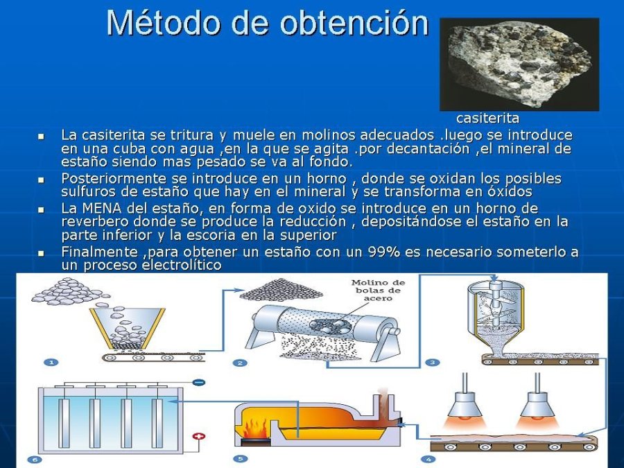 Index of /multimedia/contenidoflash/compmedio02/metales/slides